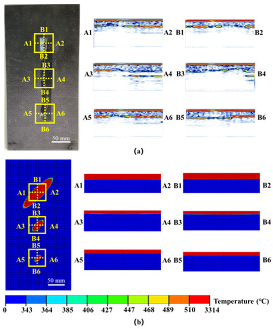 Experimental and Modelling of Lightning Damage to Carbon Fibre ...