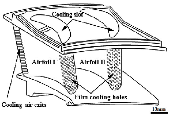 Failure Mechanism of Thermal Barrier Coatings on Nozzle Guide Vanes ...