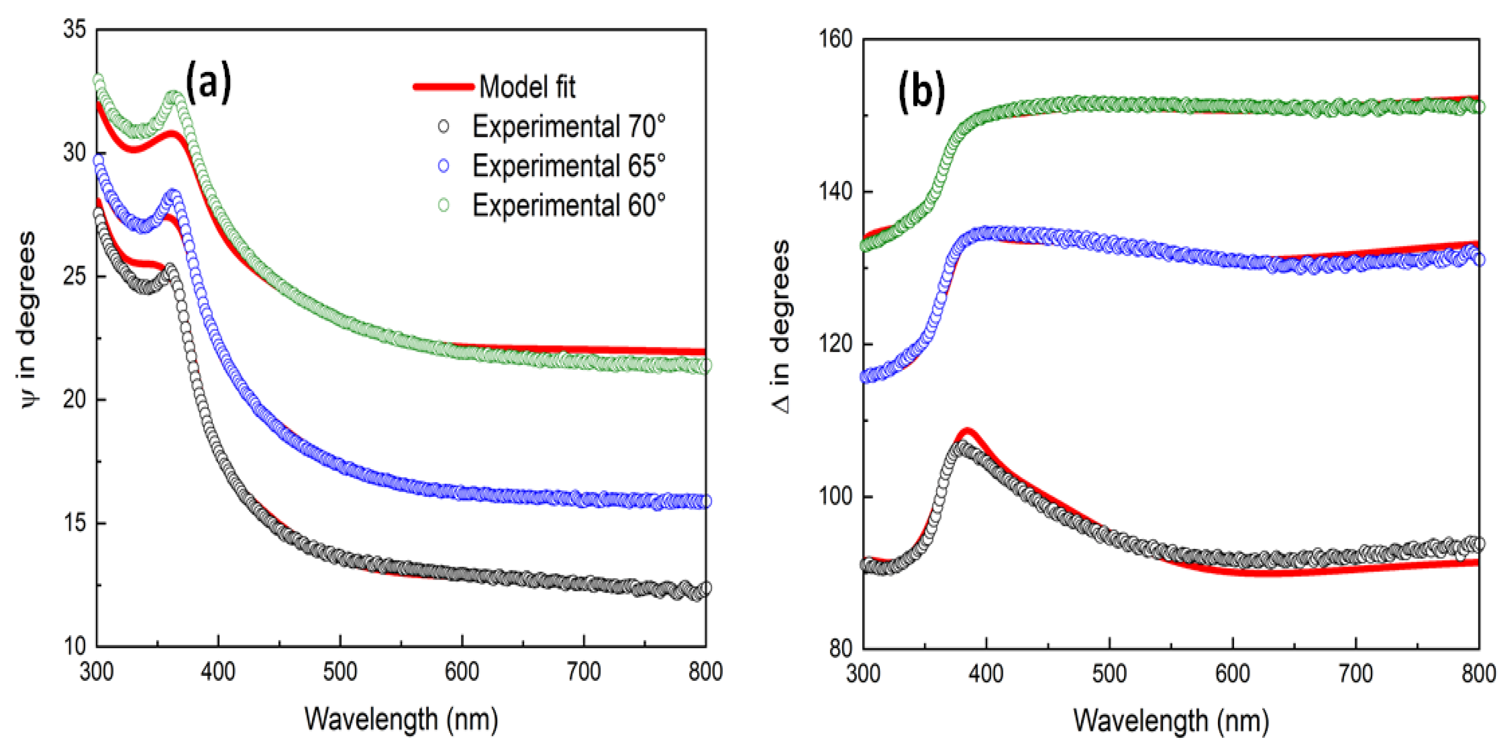Variable Angle Spectroscopic Ellipsometry Characterization of DMOAP-Functionalized Graphene ...
