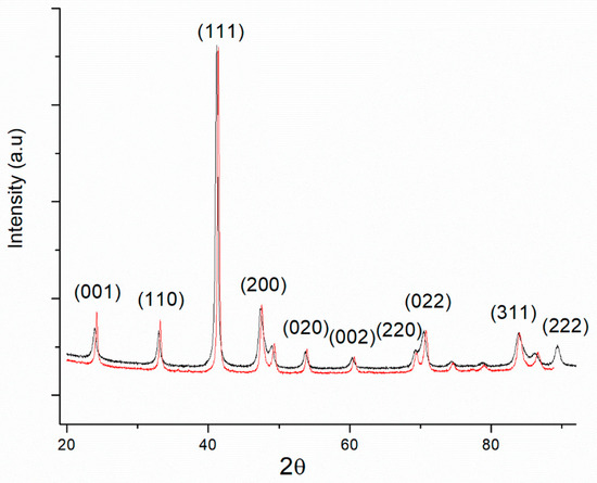 Highly Coercive L10-Phase Dots Obtained through Low Temperature ...