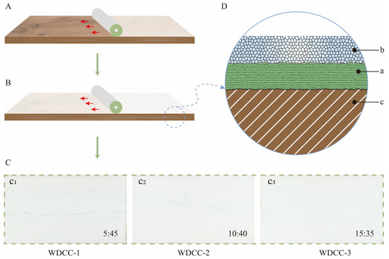Effect of TiO2@CaCO3 Waterborne Primer on the Coloring Performance of ...