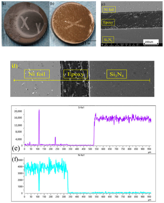Nickel Coatings on Ceramic Materials Using Different Diffusion Techniques