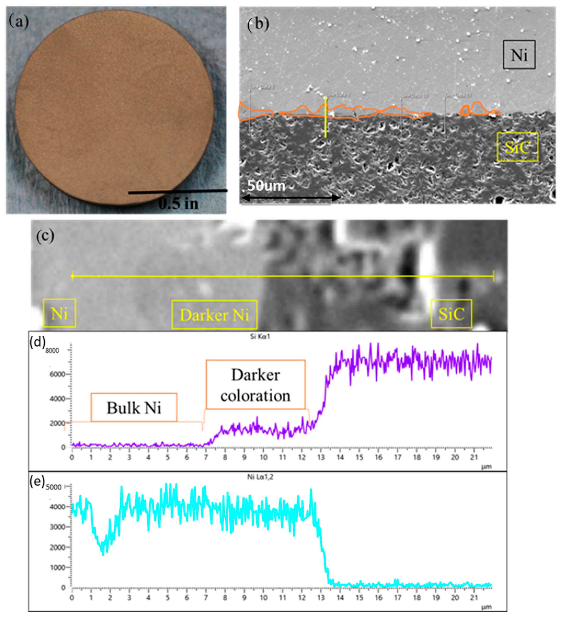 Nickel Coatings on Ceramic Materials Using Different Diffusion Techniques