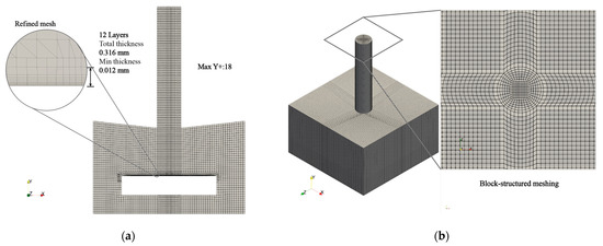 Coatings | Free Full-Text | Modeling of Solid Particle Erosion for a Water–Sand Impingement ...