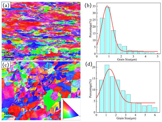 Microstructure and Texture of Pure Copper under Large Compression ...