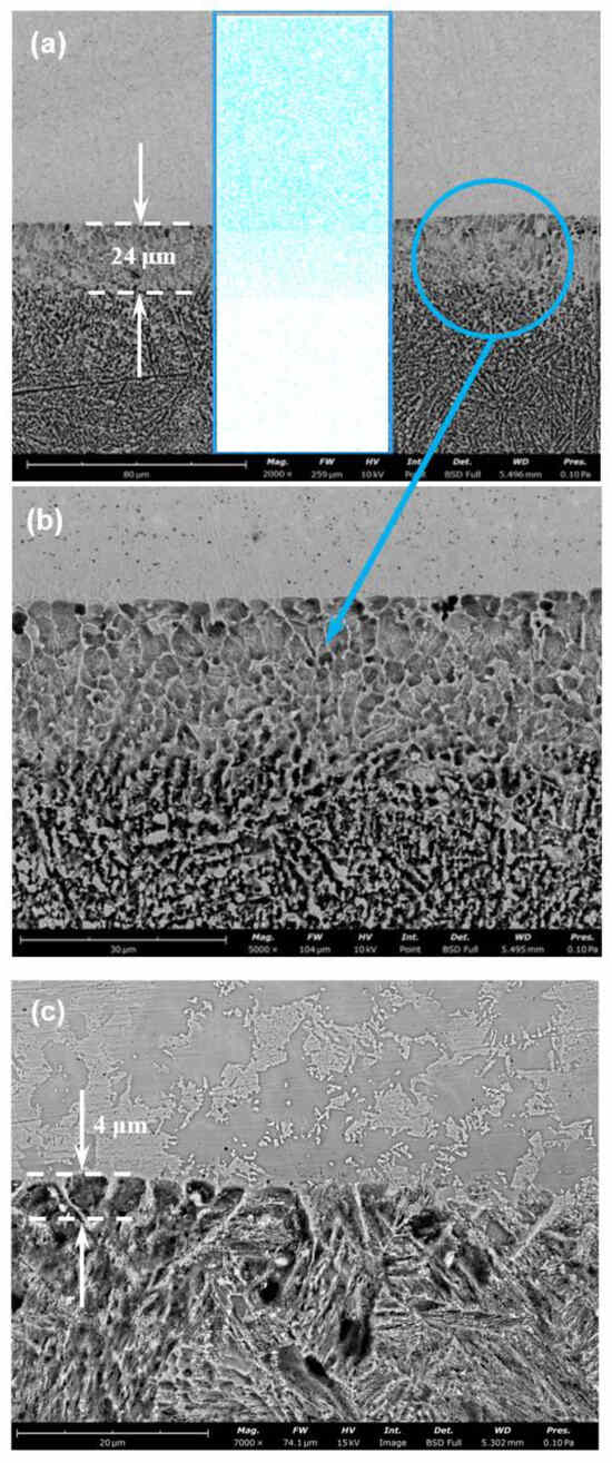 (Ti, Nb)(C, B)/IN625 In-Situ Reactive Coating Prepared by Ultra-High ...