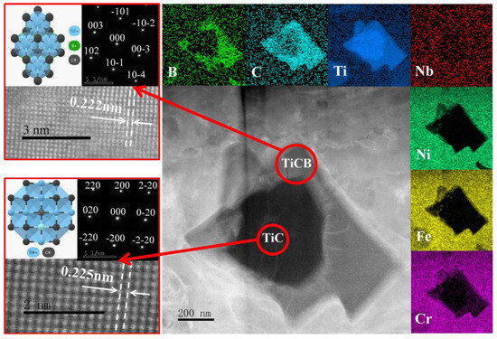 (Ti, Nb)(C, B)/IN625 In-Situ Reactive Coating Prepared by Ultra-High ...