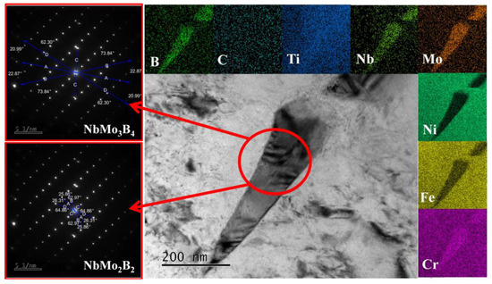 (Ti, Nb)(C, B)/IN625 In-Situ Reactive Coating Prepared by Ultra-High ...