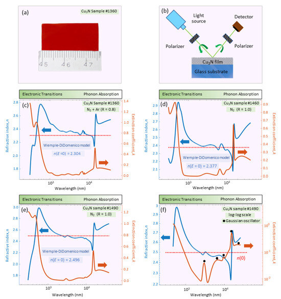 Mid-Infrared (MIR) Complex Refractive Index Spectra of Polycrystalline ...