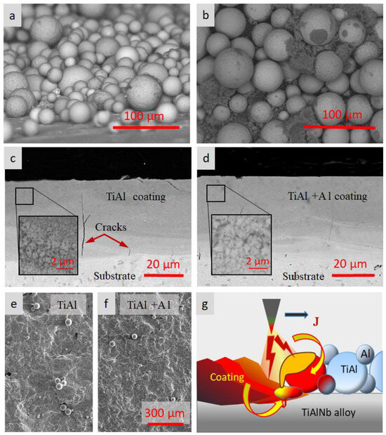 TiAl-Based Oxidation-Resistant Hard Coatings with Different Al Contents ...
