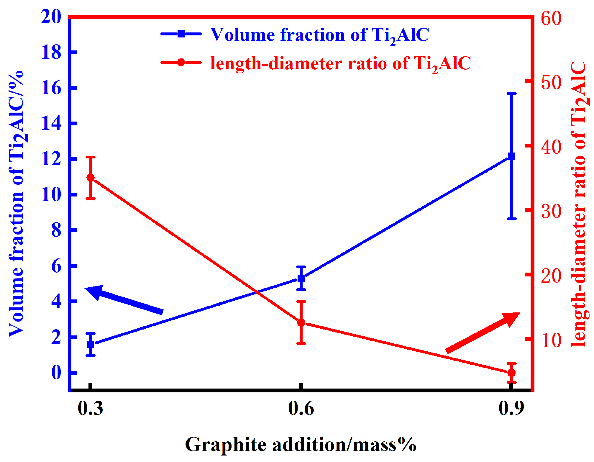 Effect of Graphite Powder Addition on Microstructure and Room Temperature Mechanical Properties ...