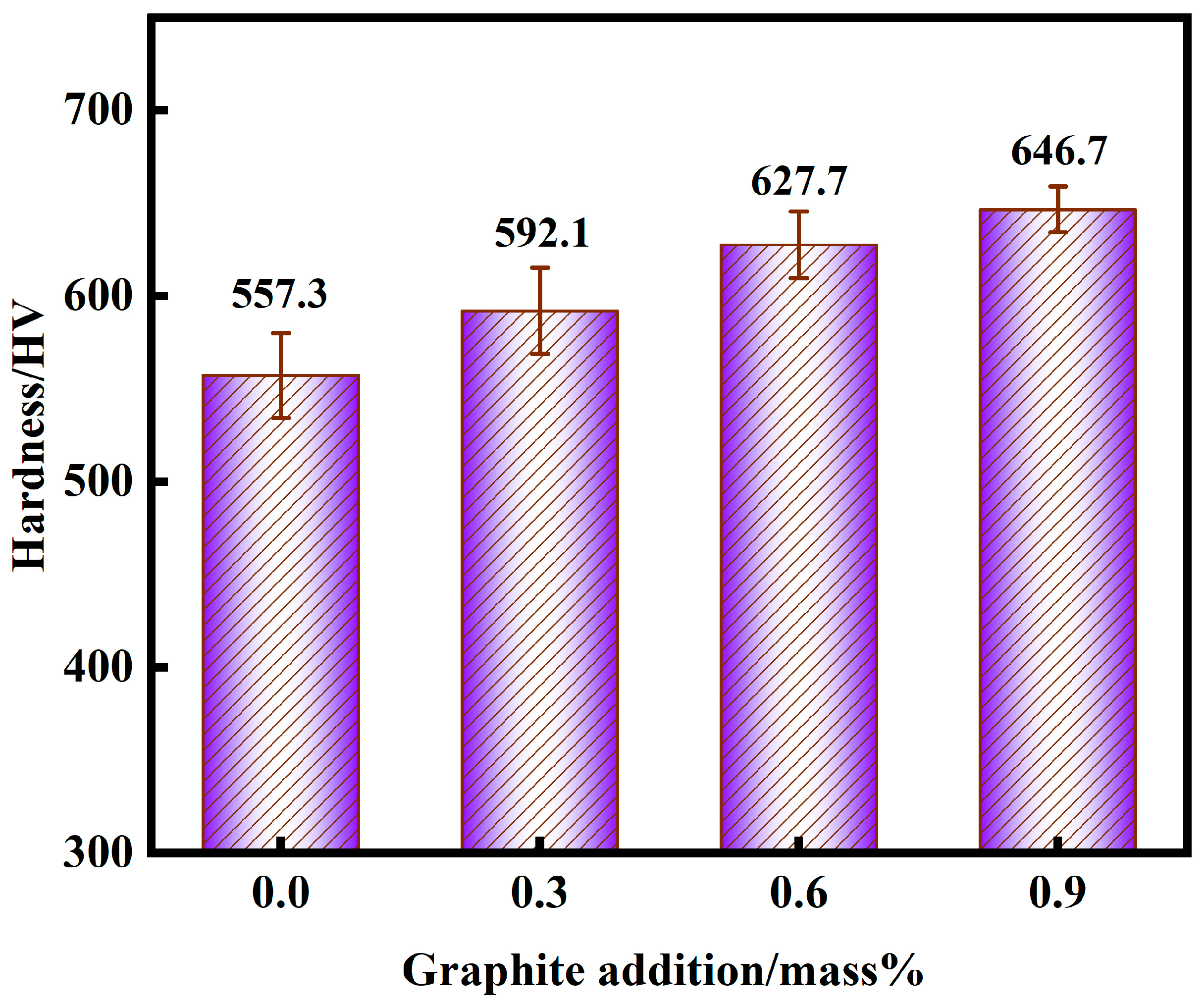 Effect of Graphite Powder Addition on Microstructure and Room ...