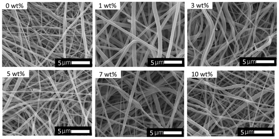 Preparation and Characterization of Polymer-Based Electrospun ...