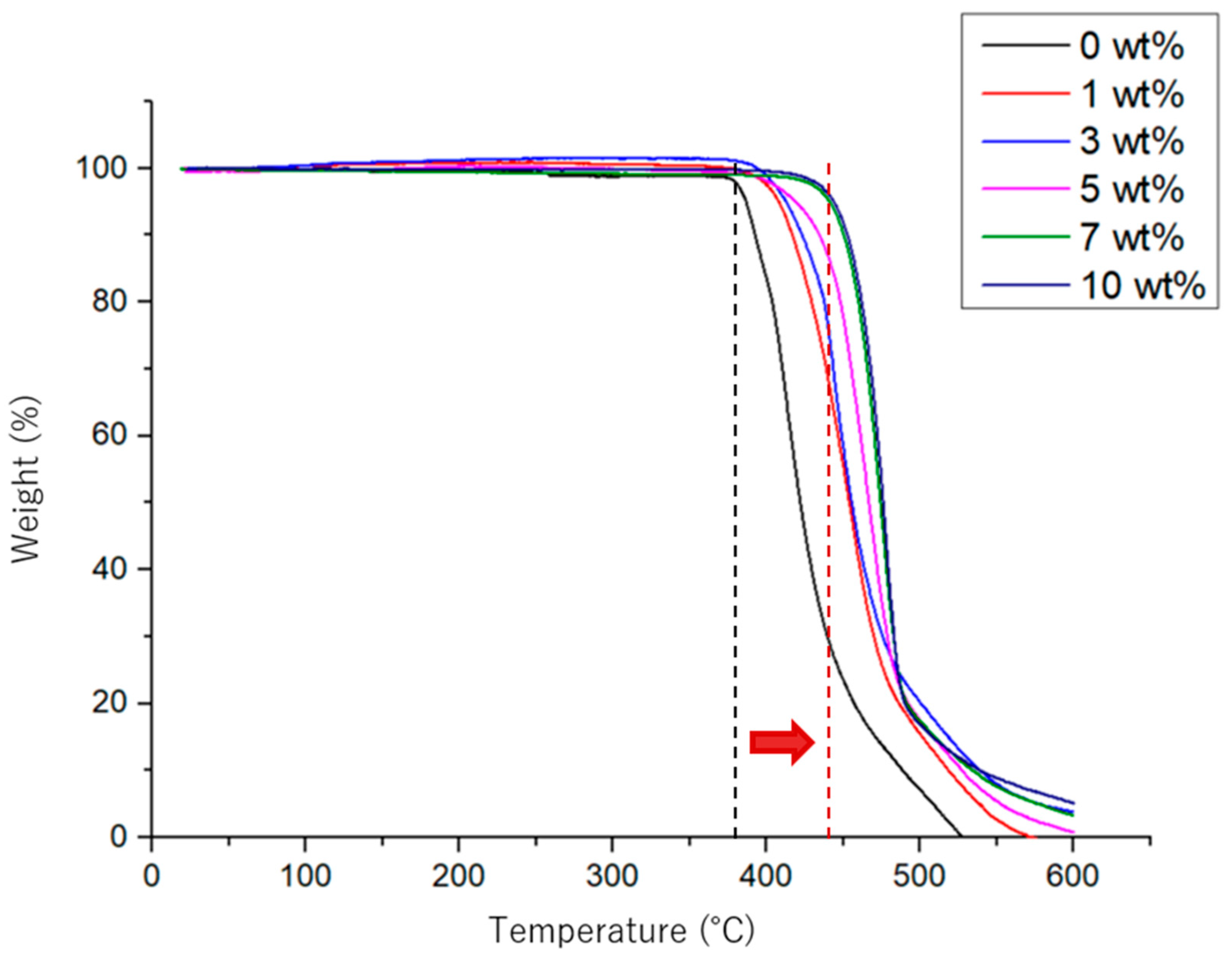 Preparation and Characterization of Polymer-Based Electrospun Nanofibers for Flexible Electronic ...