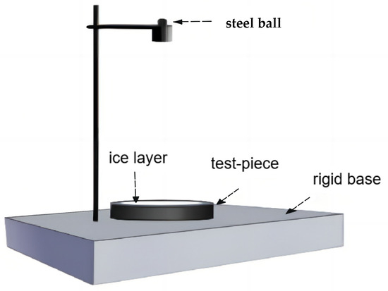 Enhancing the Efficiency of Ice-Resistant Materials in Asphalt Road ...