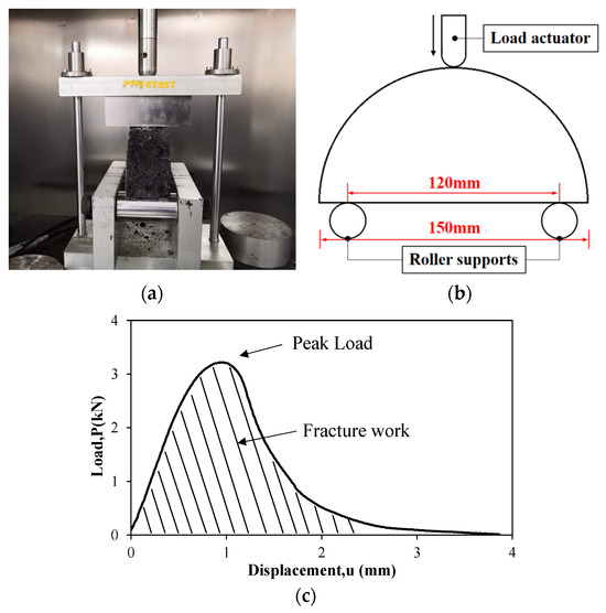 Characterization of the Cracking Resistance Gradient of Bitumen ...