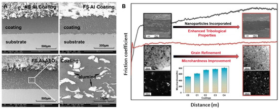 Recent Progress on Anti-Slip and Highly Wear-Resistant Elastic Coatings ...