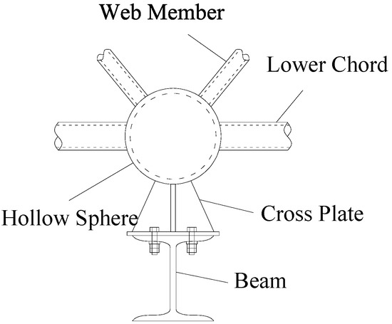 Comprehensive Fatigue Analysis and Practical Design Methodology for ...