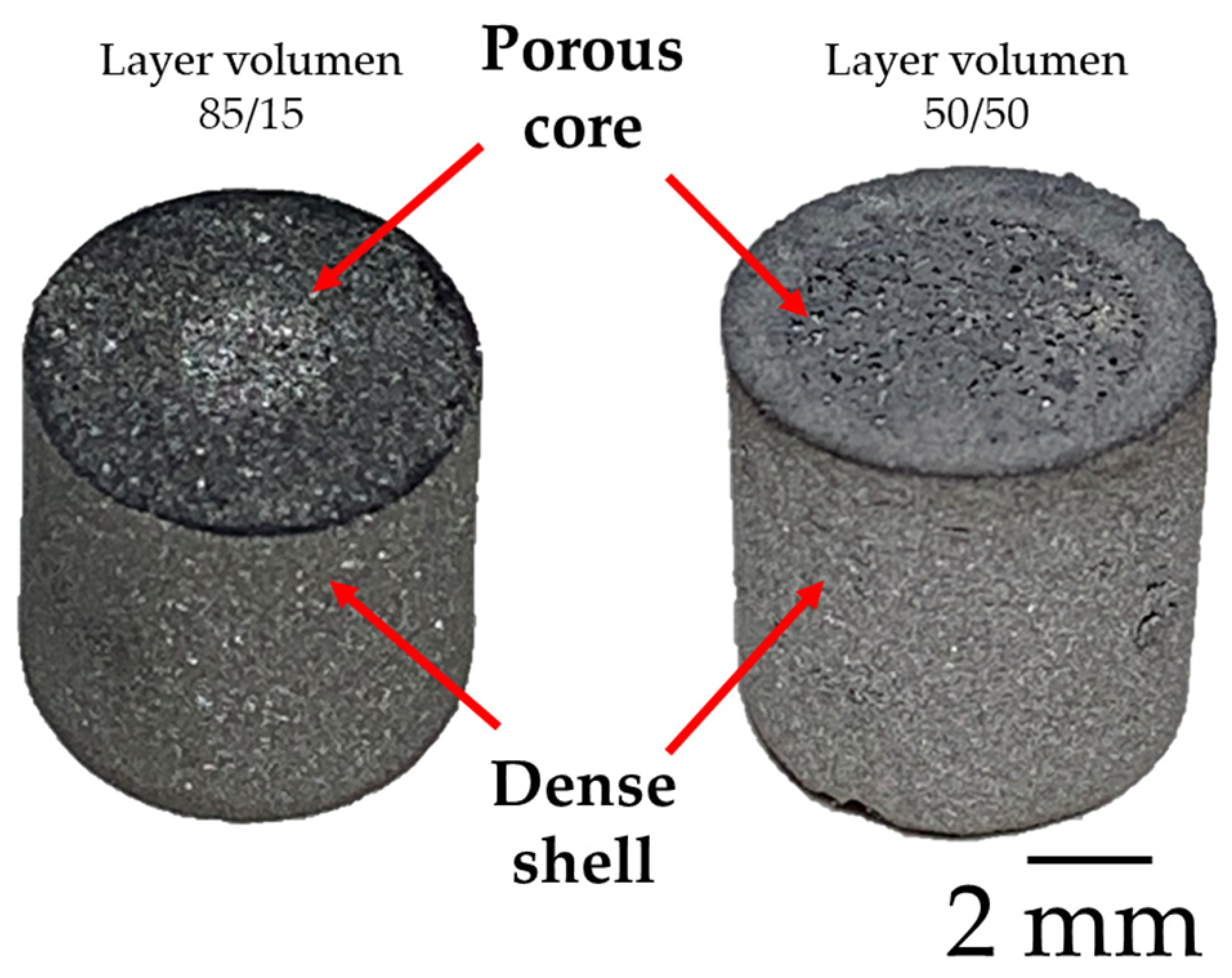 Processing of Porous-Core Materials for Bone Implant Applications: A Permeability and Mechanical ...