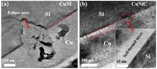 Effect of Carbon-Doped Cu(Ni) Alloy Film for Barrierless Copper ...