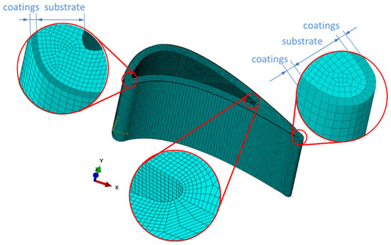 Thermo-Mechanical Stress Distributions in a Ceramic Matrix Composites ...