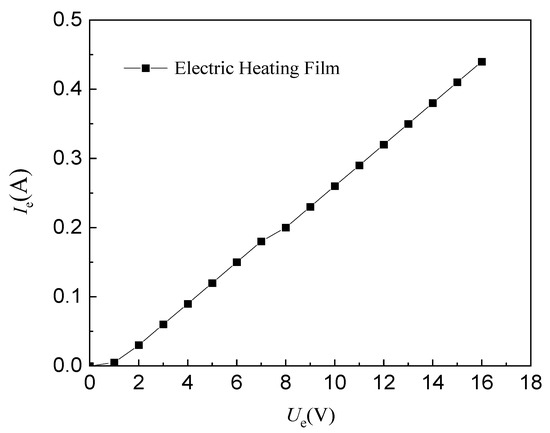 An Experimental Study on Blade Surface De-Icing Characteristics for ...