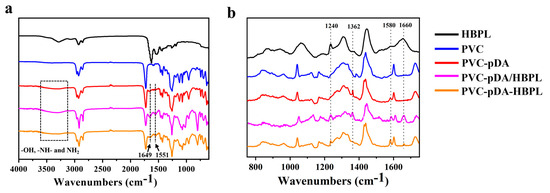 Enhancement of the Surface Hydrophilicity of Poly(Vinyl Chloride) Using ...