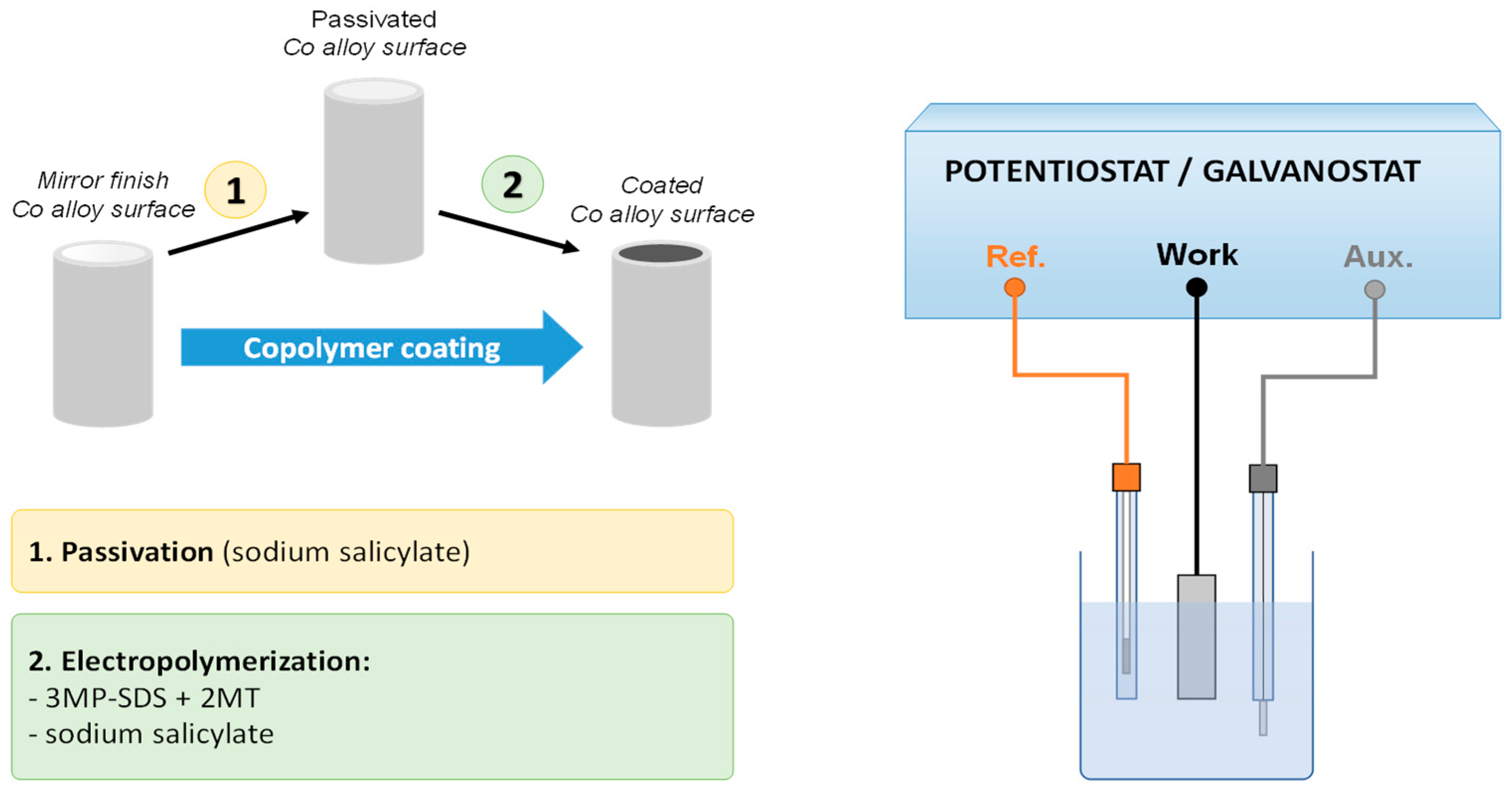 Coatings | Free Full-Text | Anticorrosion Protection of New Composite ...
