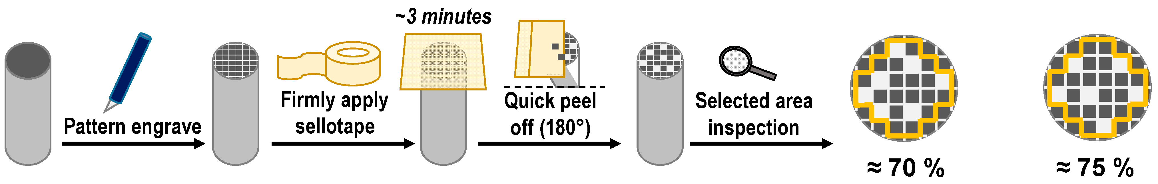 Anticorrosion Protection of New Composite Coating for Cobalt-Based ...