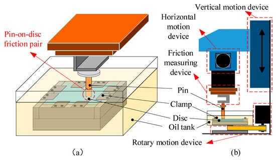 Effect of Micro-Dimple Texture on the Tribological Performance of Brass ...