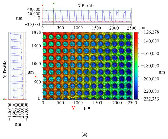 Effect of Micro-Dimple Texture on the Tribological Performance of Brass ...