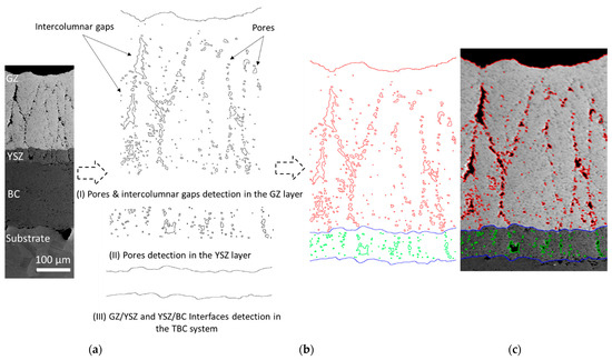 Coatings | Free Full-Text | SEM-Guided Finite Element Simulation of ...