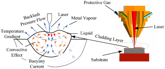 Progress on the Properties of Ceramic Phase-Reinforced High-Entropy ...