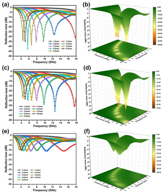 Preparation of Metal–Organic-Framework-Derived Fe-CN@CoCN ...