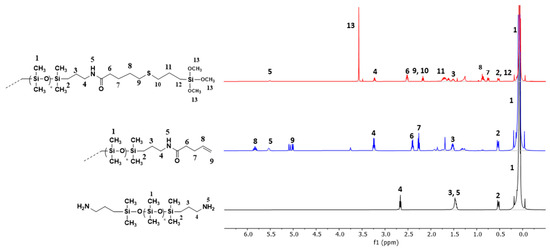 Impact of Molecular Weight on Anti-Bioadhesion Efficiency of PDMS-Based ...