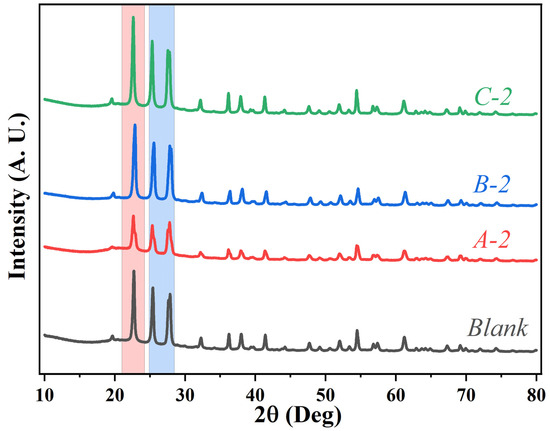 Effects and Mechanisms of Ultralow Concentrations of Different Types of ...