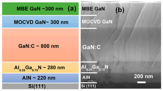 Improving Optical and Electrical Characteristics of GaN Films via 3D ...