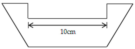 Coatings | Free Full-Text | Research on Basalt Fiber Oil/Asphalt ...