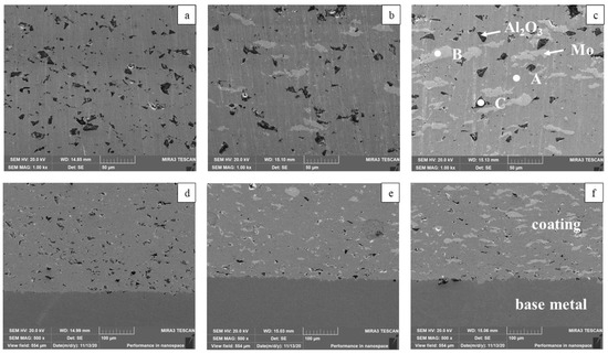 Investigation on Microstructure and Properties of Cold-Sprayed Ni-Mo ...