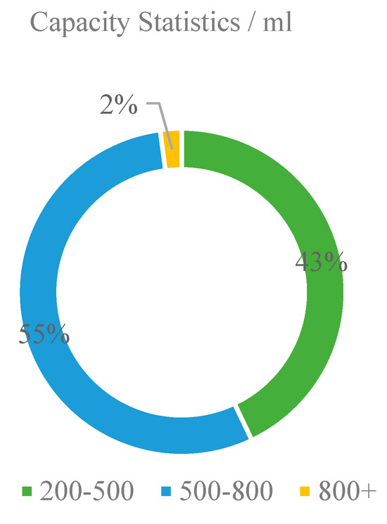 Constructing a Mathematical Model of Product Color Design Based on Data ...