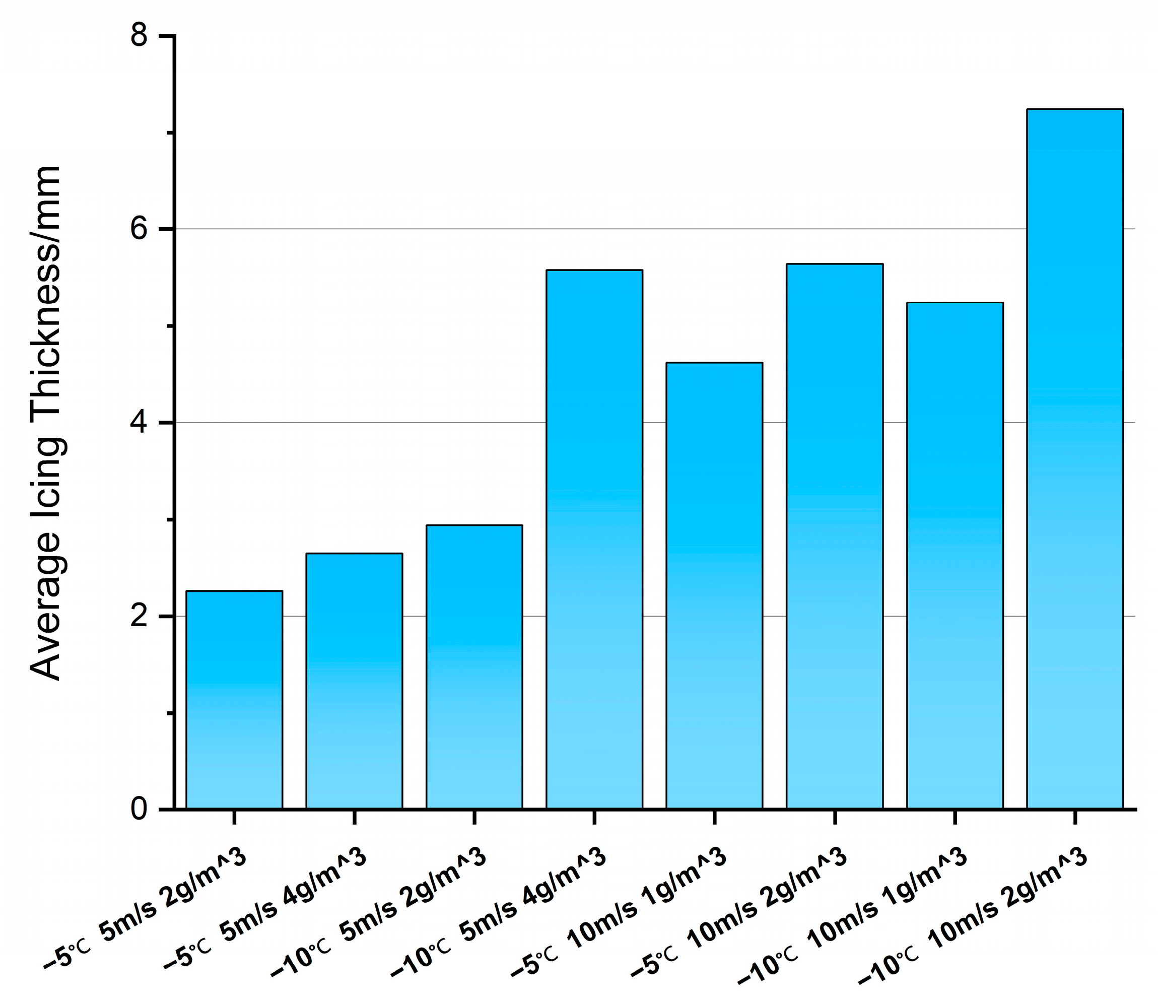 The Icing Characteristics of a 1.5 MW Wind Turbine Blade and Its ...