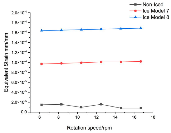 The Icing Characteristics of a 1.5 MW Wind Turbine Blade and Its ...