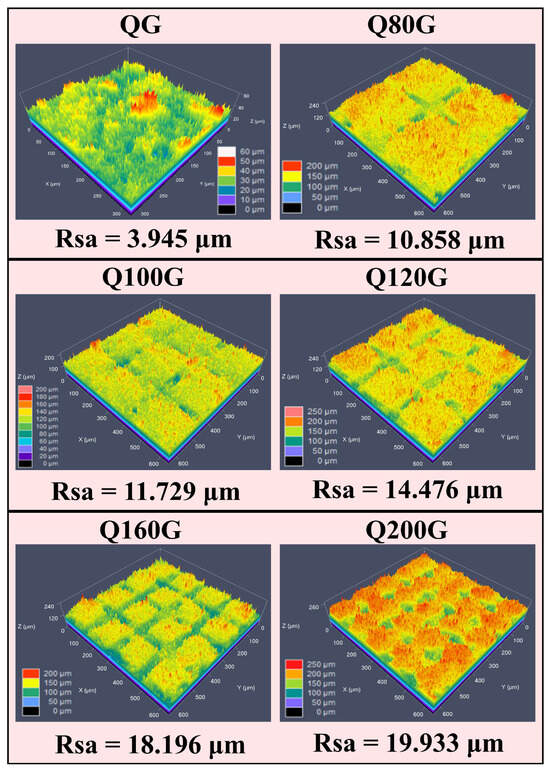 Modified Graphene Micropillar Array Superhydrophobic Coating with Strong Anti-Icing Properties ...