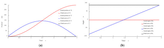Dynamic Numerical Simulation of Curved Surface Coating Trajectory Based on STL Slicing Algorithm