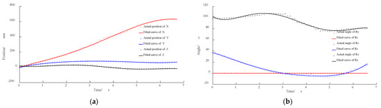 Dynamic Numerical Simulation of Curved Surface Coating Trajectory Based on STL Slicing Algorithm