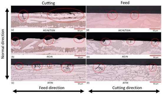 Investigating the Impact of Physical Vapour Deposition (PVD)-Coated ...