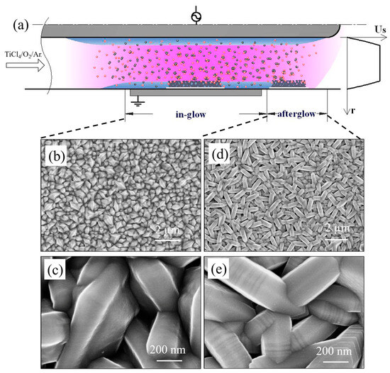 The Facile Construction of Anatase Titanium Dioxide Single Crystal ...