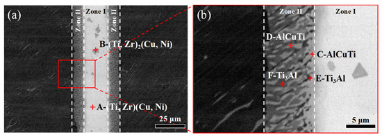 Coatings | Free Full-Text | Brazing Temperature Effects on the Microstructure and Mechanical ...