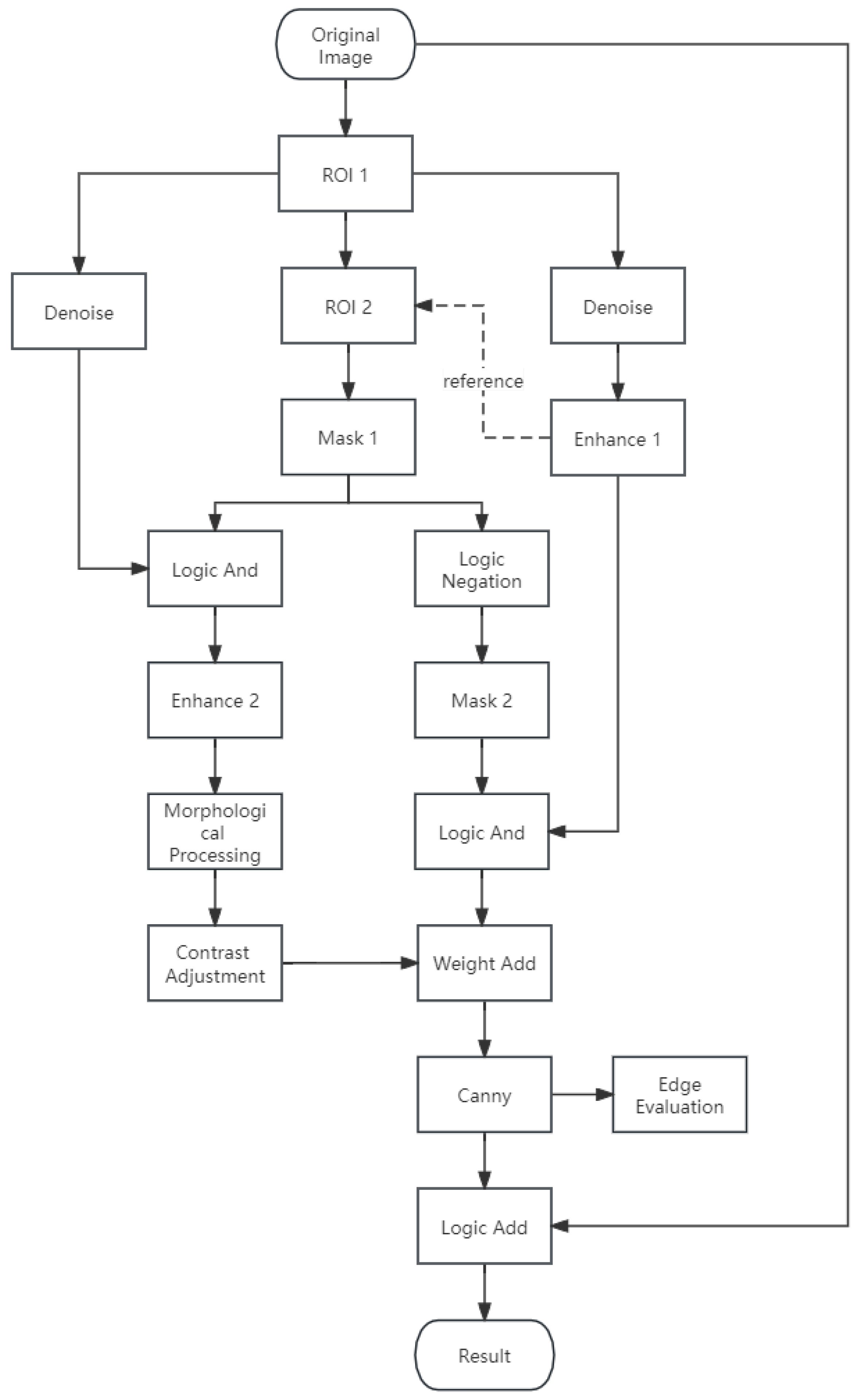 An Edge Detection Algorithm for SEM Images of Multilayer Thin Films