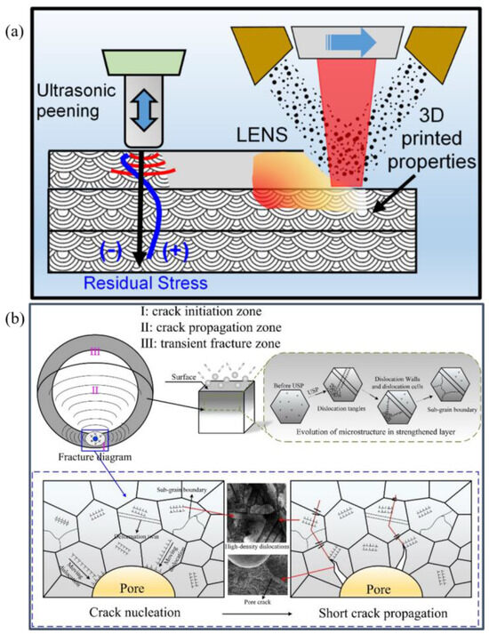 Hybrid Laser Additive Manufacturing of Metals: A Review